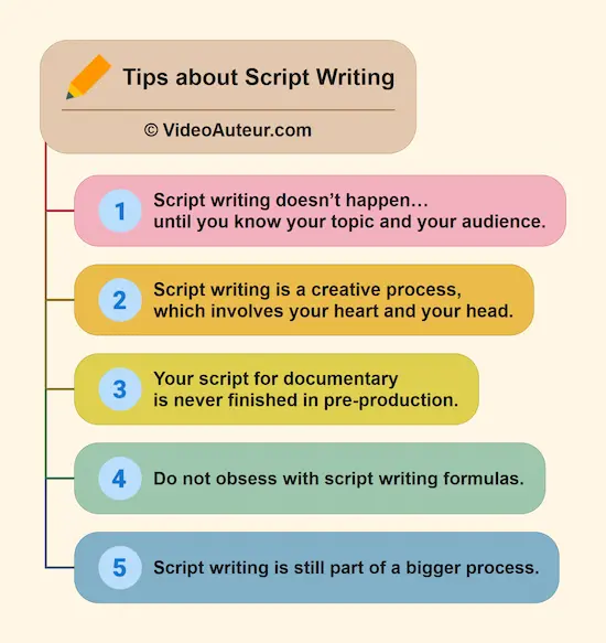 Script Writing Relief For Your Pain About The Idea Of Writing